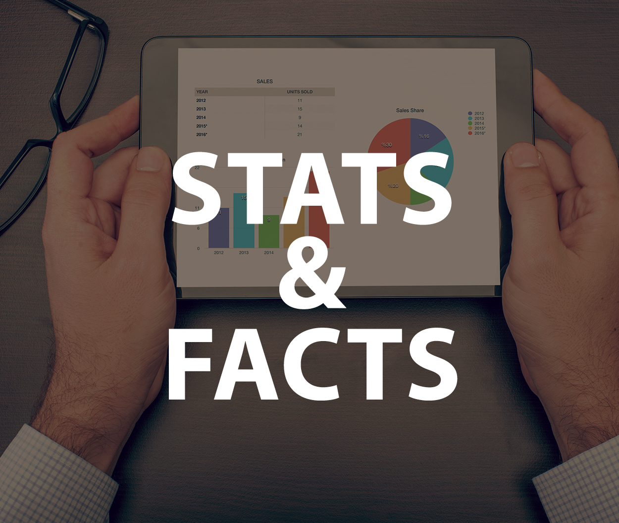 Stats & Facts - Week of March 11, 2017 - City of Huntsville