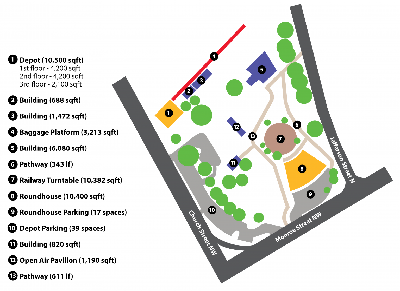 Huntsville Historic Depot Master Plan - City of Huntsville
